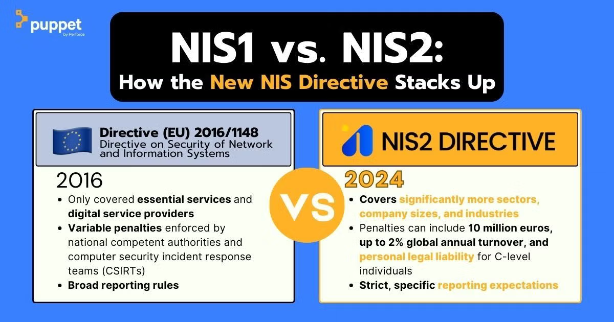NIS2: Compliance Requirements, Deadline & Instructions for the New NIS2 Directive | Puppet